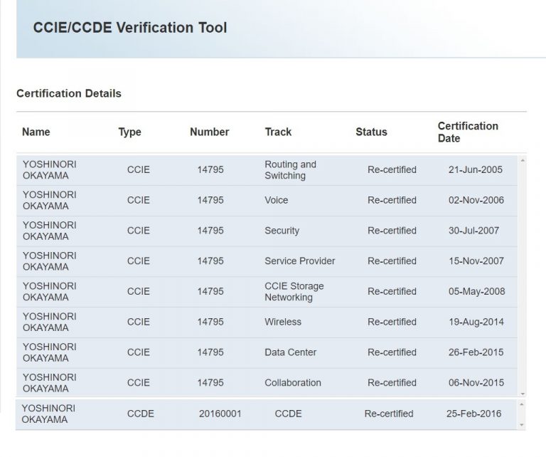 ルートリフ株式会社 :: CCIE/CCDE更新